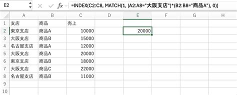 【これで解決！】index Matchがうまくいかない原因はコレ！エラー、ずれる、 N Aを完全図解