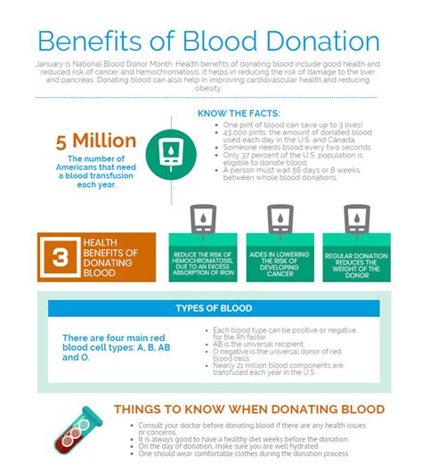 Health Benefits Of Donating Blood Brms