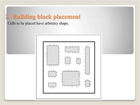 Placement In Vlsi Design Pptx Computing Technology And Computing