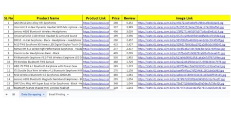do web scraping data collection and product listing by dataenter faruk