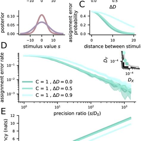 Figure S1 Asymmetric Feature Representations Increase The Assignment