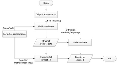 Data Extraction Diagram Download Scientific Diagram