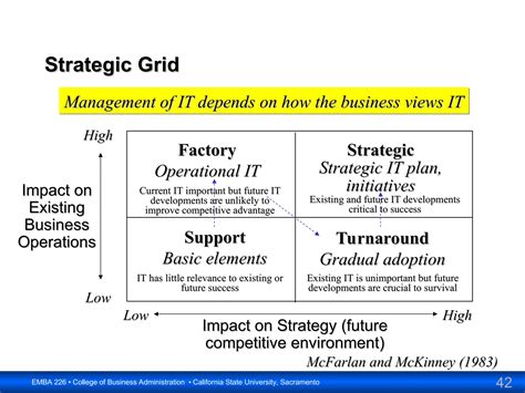 Strategic Grid Business Development Modelppt