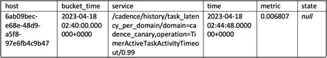 “listen to techops and save money” monitoring at scale vol 6