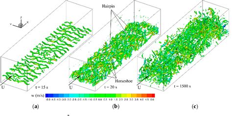 Figure 4 From Physics Based Simulations Of Flow And Fire Development