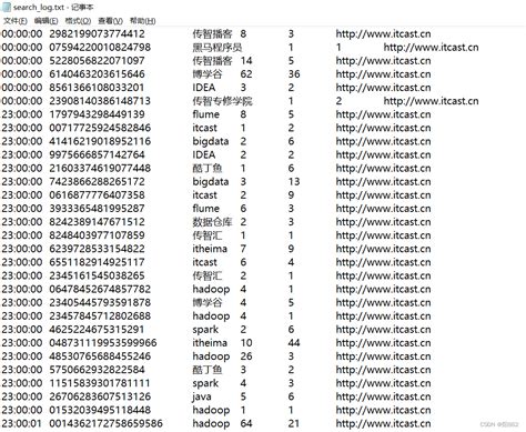 Pyspark中rdd的数据输出详解pythonrdd打印内容 Csdn博客