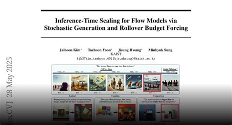 Paper page - Inference-Time Scaling for Flow Models via Stochastic Generation and Rollover ...