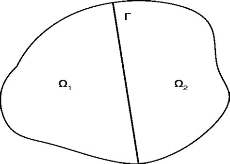 Figure 1 From Computation Of Smallest Eigenvalues Using Spectral Schur