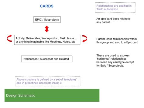 project management system to enable you to focus on delivering value upwork