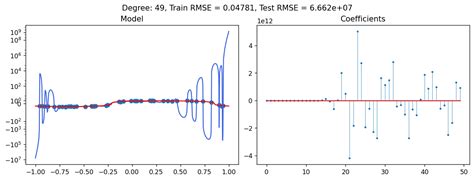 Let The Polynomial Monster Free Alex Shtoff