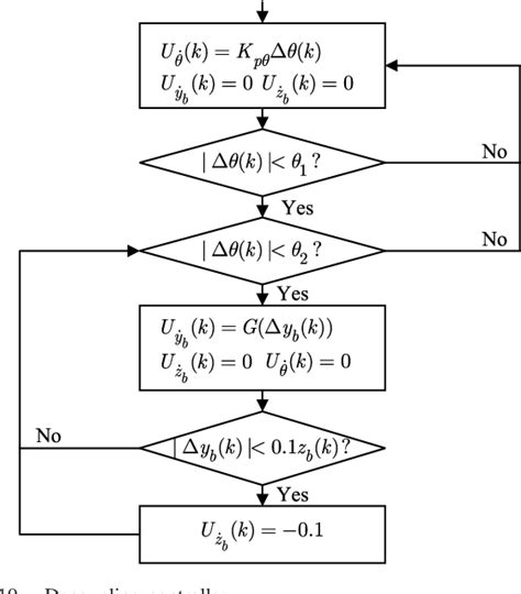 Figure 10 From Vision Based Autonomous Landing Of A Hybrid Robot On A Powerline Semantic Scholar