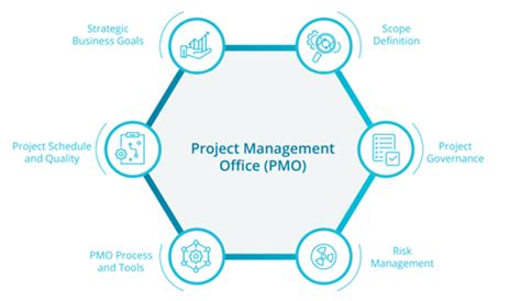 Erp Implementation Implementing Erp In Your Business Syspro