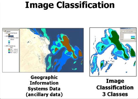 Image Classification Another Way To Quickly Interpret Remotely Sensed Download Scientific