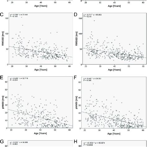 Percentile Values For Hrv Parameters Of The Poincaré Plot Categorized Download Scientific
