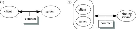 1 Implicit And Explicit Binding Download Scientific Diagram