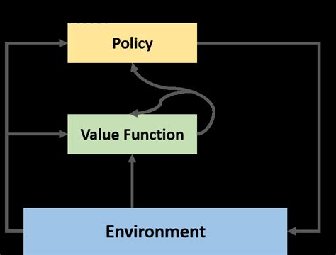Actor Critic Algorithm Download Scientific Diagram
