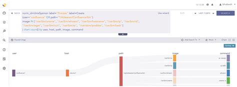 atlassian confluence