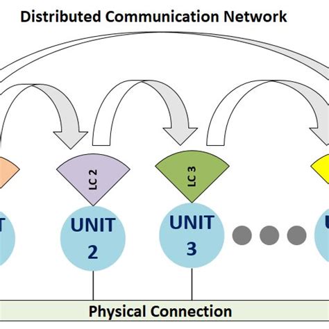 The Multi Agent Control In Microgrids Fig 6 Illustrates The Multi