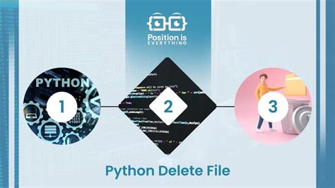 Python Delete File How To Master 10 Removal Techniques Position Is