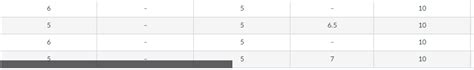 solved horizontal scrollbar obscuring the bottom row of g