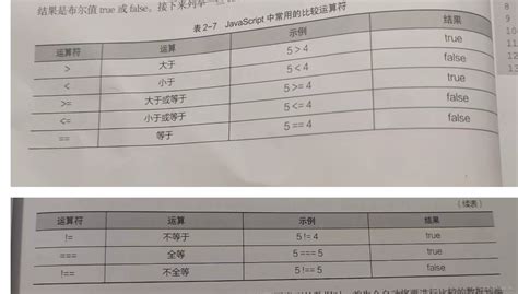 Javascript基本语法 运算符javascript运算符 Csdn博客