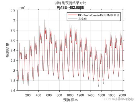 sci一区级 matlab实现bo transformer bilstm时间序列预测 机器学习之心的技术博客 51cto博客