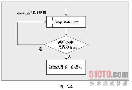 do while图册 百科