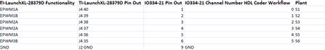field oriented control foc of pmsm using hardware in the loop hil