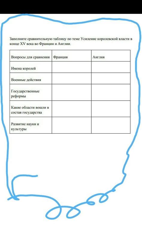 даю 5 баллов Заполните сравнительную таблицу по теме Усиление королевской власти вконце Xv