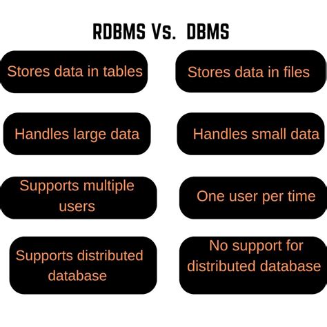 Tolulope Okoruwa On Linkedin Difference Between Relational Database