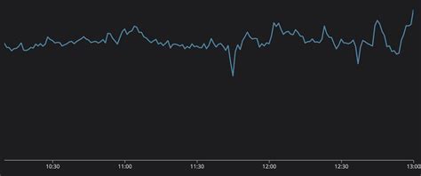 How Discord Stores Trillions Of Messages