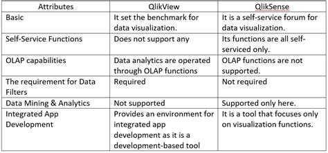 Qlikview Web Server Qlikview