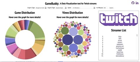 Github Lawrenccee Gamebuddy Javascript Data Visualization For Twitch Project