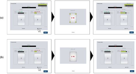 Decision Making And Risk Propensity In Individuals With Tendencies