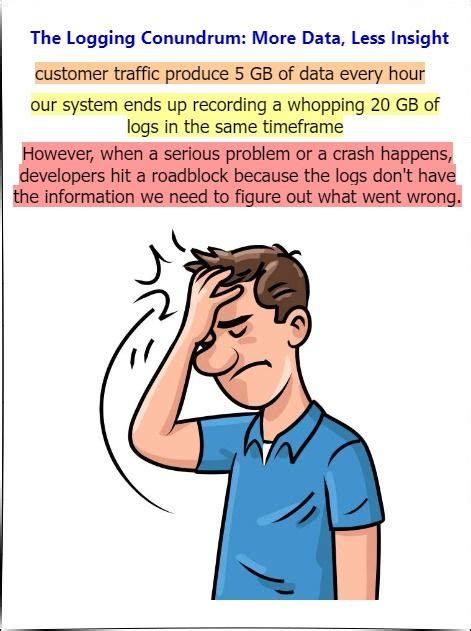 Harish Bhattbhatt On Linkedin Systemdesign Microservices Softwareengineering Sre