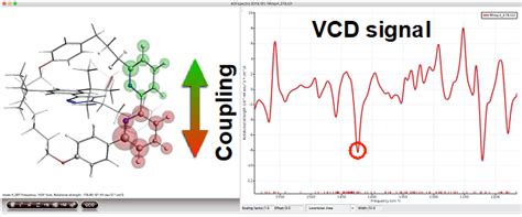 Improved Absolute Configuration Determination Of Complex Molecules With Vcd Scm