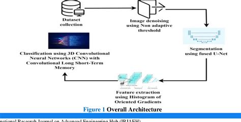 Figure 1 From Automated Liver Tumor Segmentation In Dce Mri With 4d