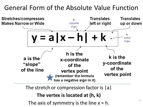 Absolute Value Functions 9th 12th Grade Flashcard Wayground