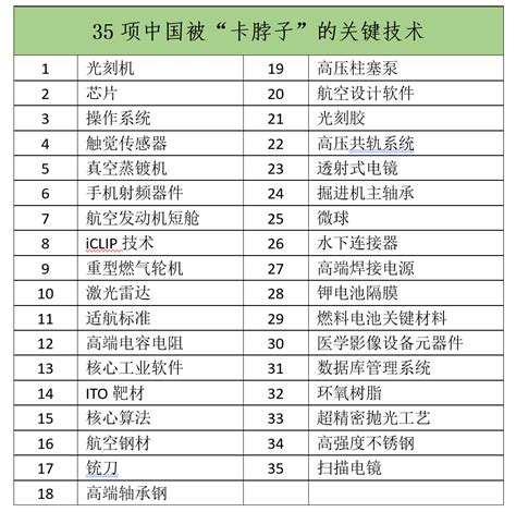中国的基础研究之辩