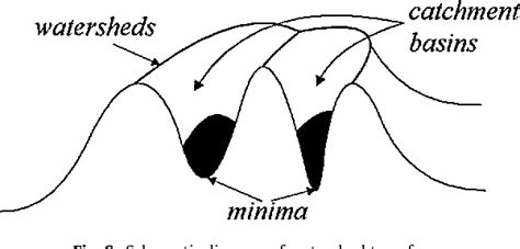 Figure 6 From A Novel Algorithm Based On Visual Saliency Attention For