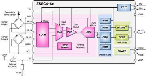 Zssc4162 Automotive Sensor Signal Conditioner For A Single Resistive