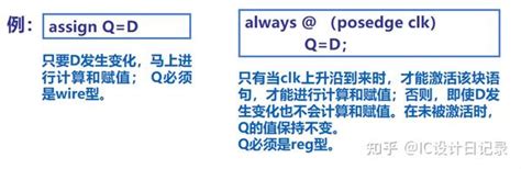 verilog语言入门教程 verilog语言基础用法二 知乎