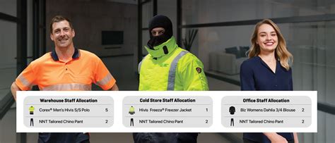 Streamline Your Uniform Management With Badgers Quantity Based Budgets