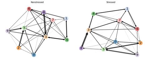 Unsupervised Annotation In Deepof Exploring The Behavioral Space — Deepof 080 Documentation