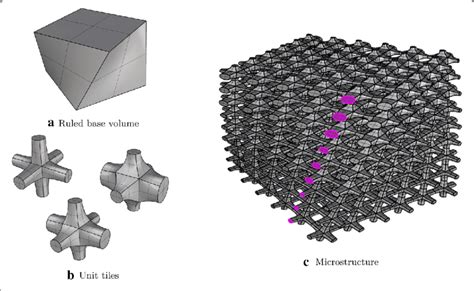 Functionally Graded Microstructure B Three Different Anisotropic