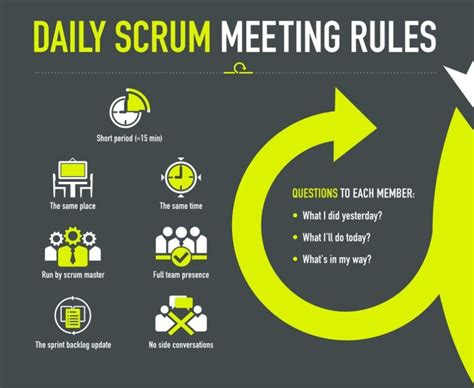 Let S Dig Into Scrum Agile Method