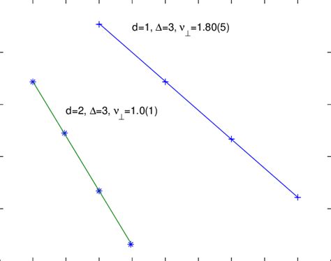 Color Online The Size Dependence Of Steady State Tumor Cells Density Download High