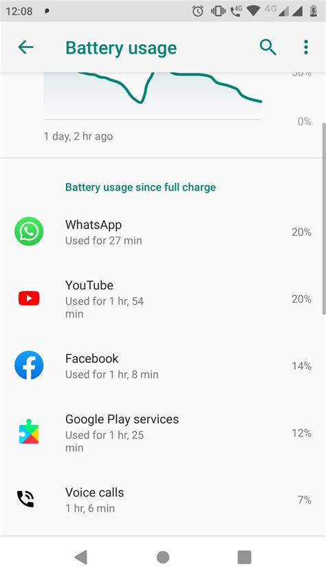 how to get battery usage since full charge android programmatically
