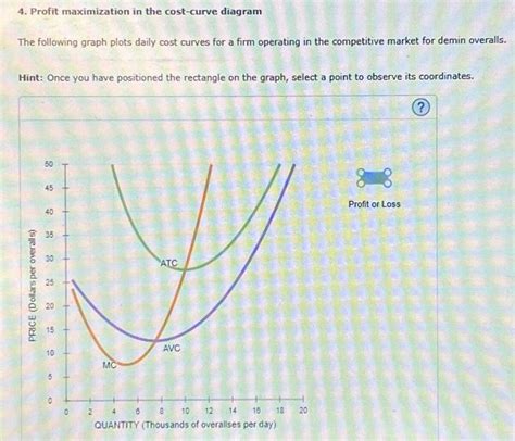 Solved Profit Maximization In The Cost Curve Diagram The Chegg