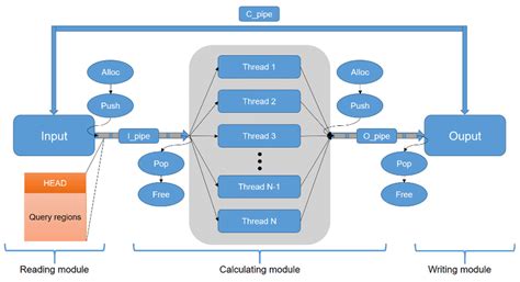 the multithreaded program for efficiently annotating openness of a 397